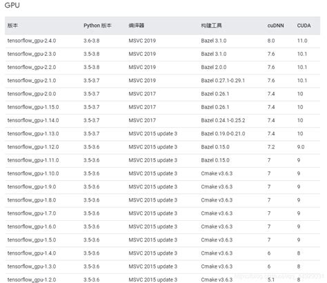 Retinanet训练自己的数据集 Csdn博客