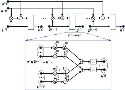 Deep Learning Aided Tabu Search Detection For Large Mimo Systems Paper