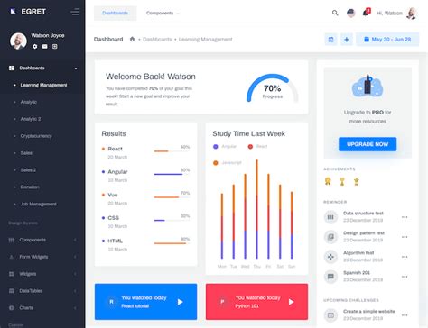 Best React Admin Templates For Developers