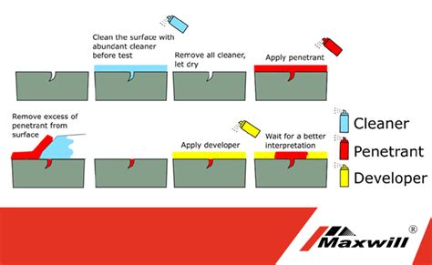 Liquid Penetrant Testing Pt For Castings Maxwill Ind