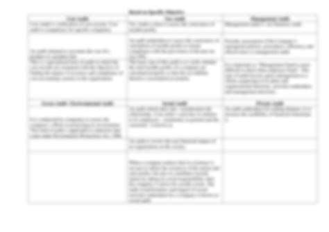 SOLUTION 9 Types Of Audit Studypool