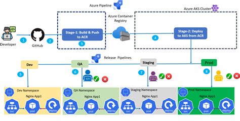 unleashing operational excellence with azure kubernetes service aks