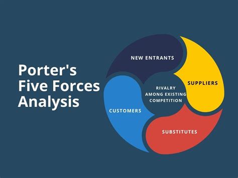 Porter S Five Forces Artofit