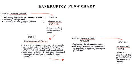 Thursday Thinkpiece Bankruptcy Law Picture Book Slaw
