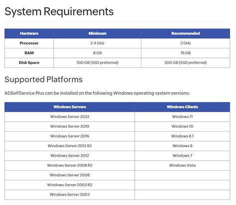 Manageengine Adselfservice Plus Review 2025 Expert Rated 385 Password Manager
