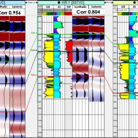 Pdf Reservoir Characterization Of Gas Saturated Sandstone Using Extended Elastic Impedance
