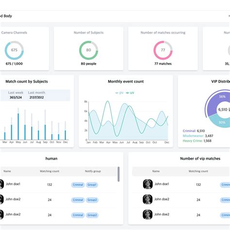 대시보드 및 서브 페이지 Ui 개발 퍼블리싱 포트폴리오 크몽