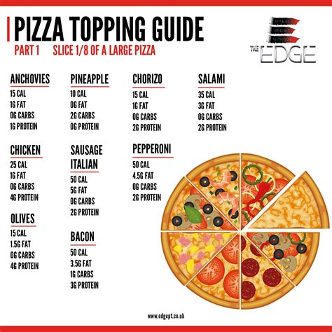 Who Doesnt Love Pizza Heres A Quick Reference Guide To Toppings With