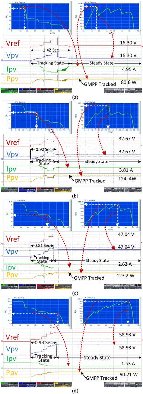 Figure 10 From An Adaptive Perturb And Observe Algorithm With Enhanced