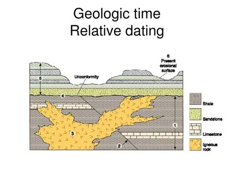 Ppt Geologic Time Relative Dating Powerpoint Presentation Id3255533