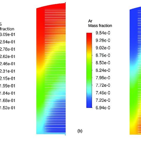 A Btbas Partial Pressure Evolution At Various Reactor Levels B Download Scientific Diagram