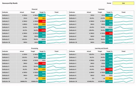 Scorecard Excel Template Create Professional Scorecards Easily