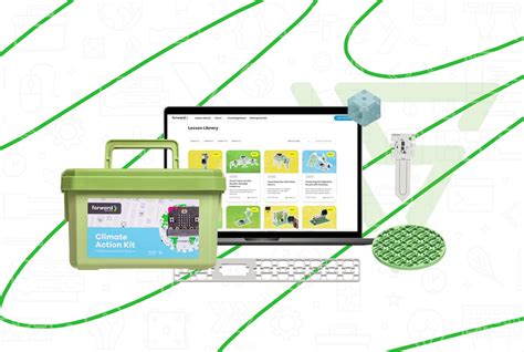 Getting Started With The Climate Action Kit Pd Session Inksmith Limited