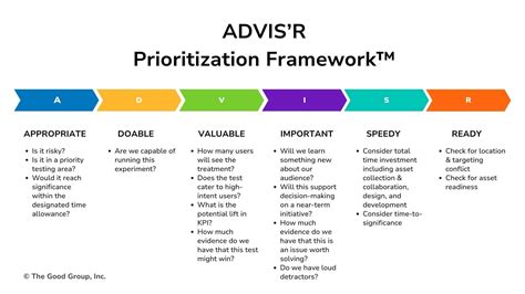 How To Cut Test Cycle Time In Half Without Losing Out On User Insights