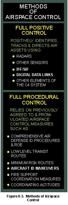 JP 3 56 1 Chapter II General Considerations For Command And