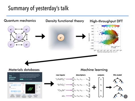 Methods Tools And Examples Part Ii High Throughput Computation And Machine Learning Applied
