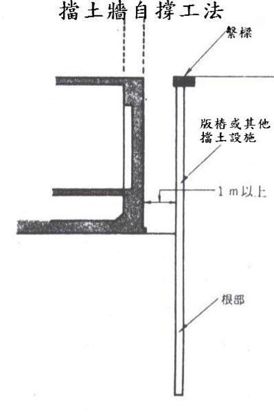 建築工程基礎深開挖工法與施工 ger0830 的部落格 udn部落格
