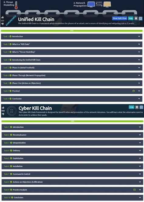 Hamed Hany Zayed On Linkedin Tryhackme Soc1