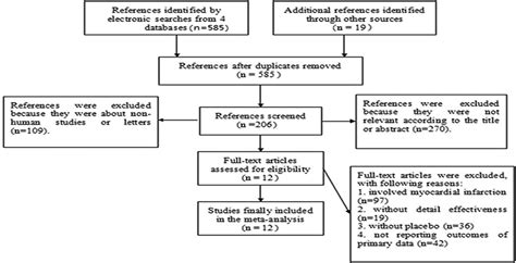Spinal Cord Stimulation For Refractory Angina Pectoris A Sy The
