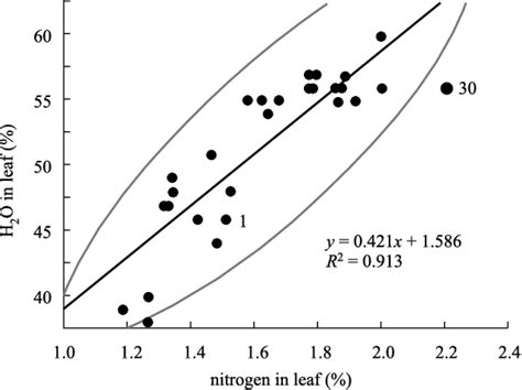 Plot Illustrating The Multivariate Correlations Estimated By Reml Download Scientific Diagram