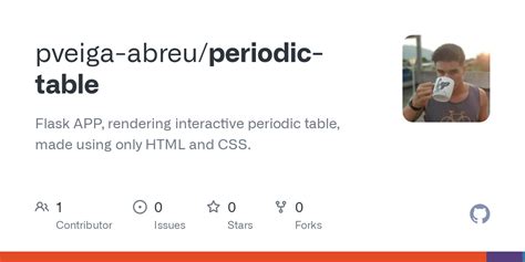 Github Pveiga Abreuperiodic Table Flask App Rendering Interactive