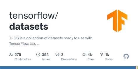 Datasets Anli Md At Master Tensorflow Datasets GitHub