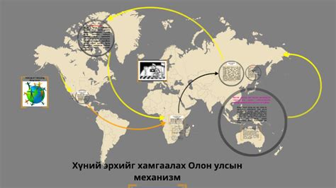 Хүний эрхийг хамгаалах Олон улсын механизм By Б Оюунпүрэв On Prezi