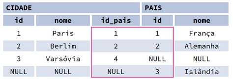 Resumo de SQL Básico LearnSQL com br