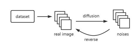 Diffusion Lm Improves Controllable Text Generation Ljlblog