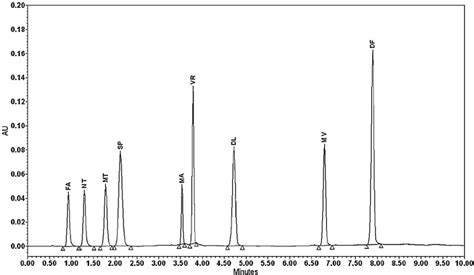 Diagram Of Dual Mode Gradient Elution Download Scientific Diagram