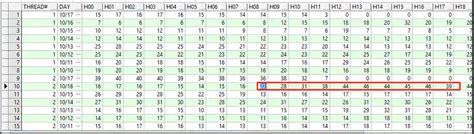 Undo 表空间使用率过高排查 墨天轮