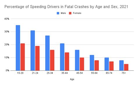 Male Vs Female Driving Statistics Who S Safer