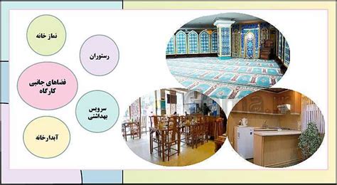 پاورپوینت تدریس کتاب درسی الزامات محیط کار دهم فصل 3 محیط و قوانین