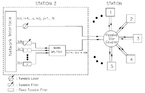Network Architecture Download Scientific Diagram