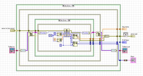 Solved Lvoop By Ref Deep Caseunbundle Structure Nesting Ni Community