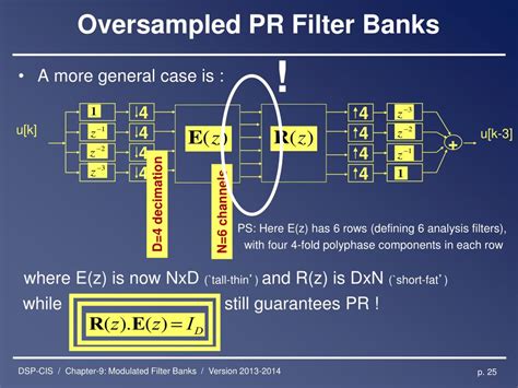 Ppt Dsp Cis Chapter 9 Modulated Filter Banks Powerpoint Presentation