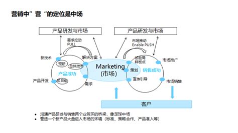 基于市场需求进行产品规划与策划 课件下载 Ipd百科网官网 Ipd咨询研发管理咨询研发项目管理ipd集成产品研发ipd研发管理咨询公司