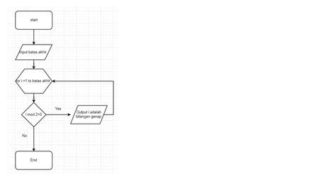 Buatlah Flowchart Berangkat Sekolah Jejak Belajar