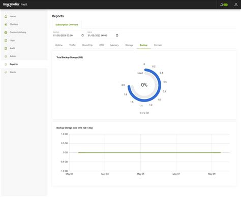 Reports Magnolia Cms Docs