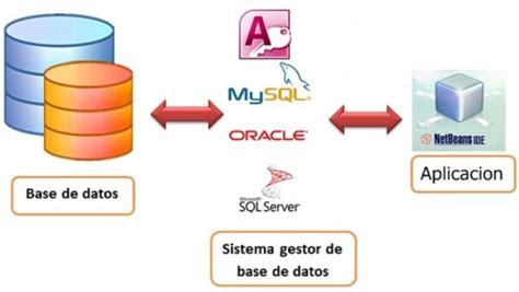Java Y Bases De Datos Conectividad Con Jdbc Mysql Ya