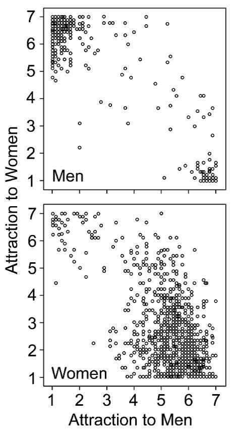 Sex And Gender Are Dials Not Switches Psychology Today