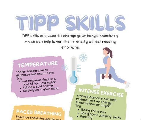 DBT TIPP Skills Printable DBT Distress Tolerance Etsy