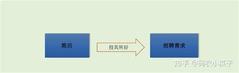 京东t9架构师手把手教你怎么写年薪50万的java简历 知乎