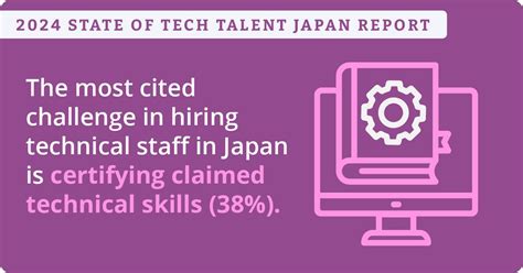 The Linux Foundation On Linkedin Techtalent Japan Opensource Linuxfoundation