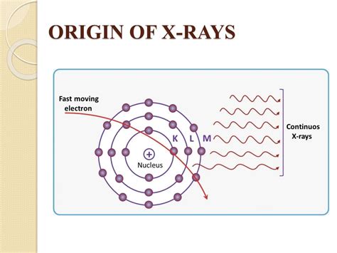 X Ray Diffraction Pptx