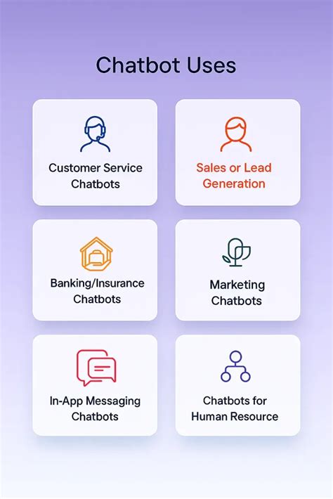 6 Types Of Chatbots And How To Choose One For Your Business