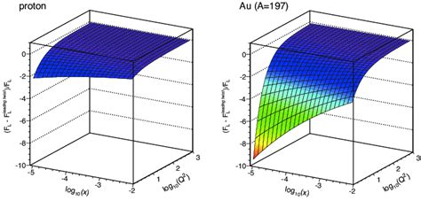 Relative Difference Between Longitudinal Structure Function F L