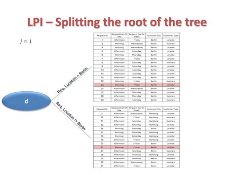 ppt occt a one class clustering tree for implementing one to many