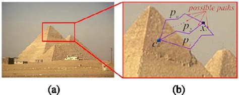 Figure 3 From Lazy Random Walks For Superpixel Segmentation Semantic
