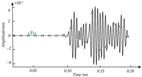 Sensors Free Full Text An Intelligence Method For Recognizing Multiple Defects In Rail